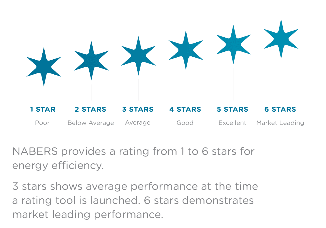 A History Of NABERS By Bueno Analytics