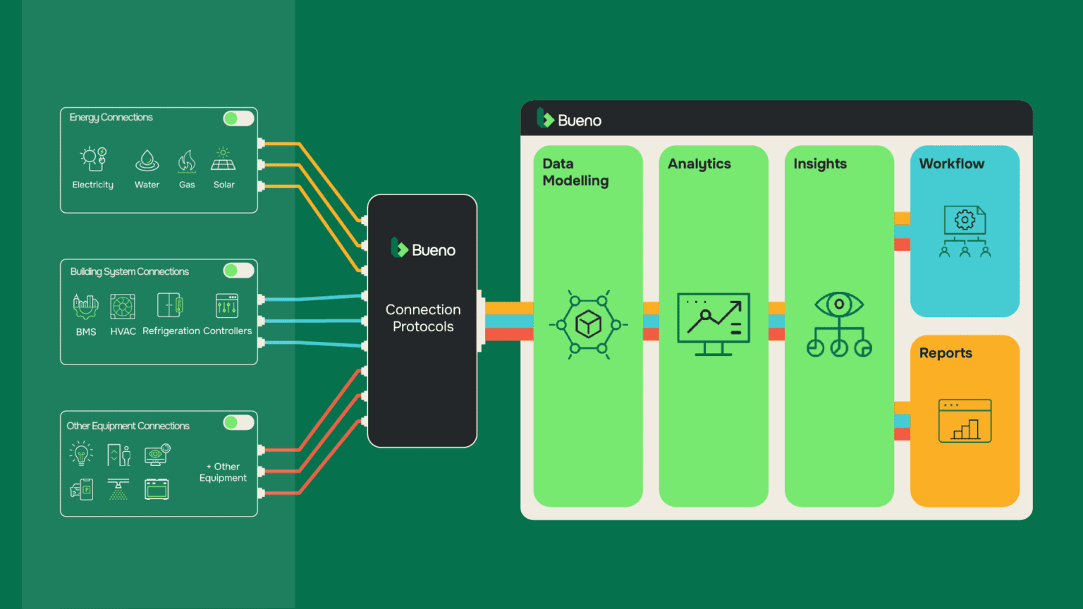 Bueno Analytics – AI-Powered Building Optimisation